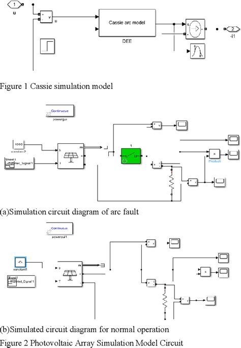 Figure 1 From Dc Series Arc Fault Detection Method For Photovoltaic Array Based On Random Forest