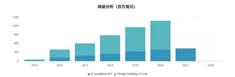 13亿抗精神病大品种2家仿制折戟原研的新药上市申请来袭 知乎