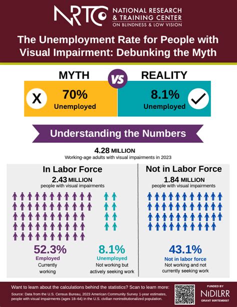 Debunking The Myth Resources On The Unemployment Rate For People With