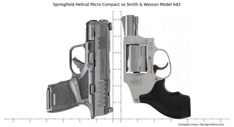 Ruger Lcp Ii Vs Kel Tec P 32 Vs Springfield Hellcat Micro Compact Vs Smith And Wesson Model 642 Vs