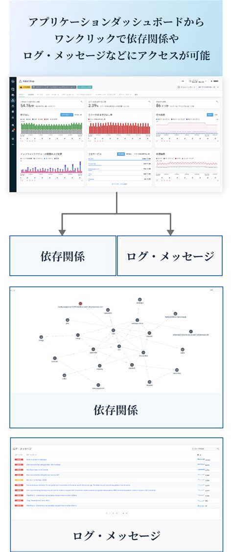 【apmツール】ibm Instana Observability 株式会社ディアイスクエア