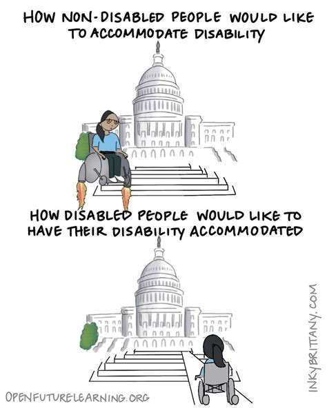 Open Future Learning Posted On Linkedin