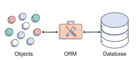 Developing Your Orm Library In Rust Optimization And Simplicity