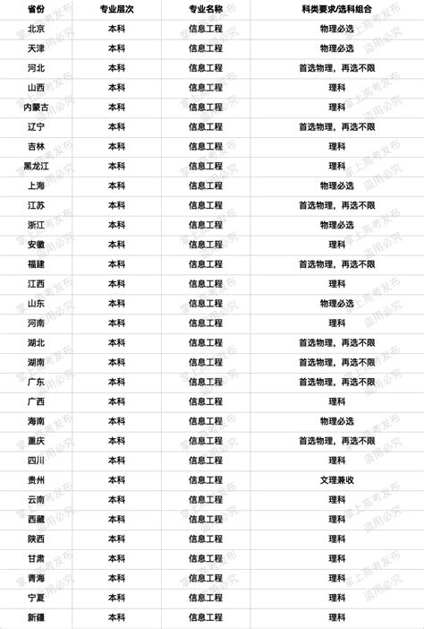 信息工程是文科还是理科 职教网