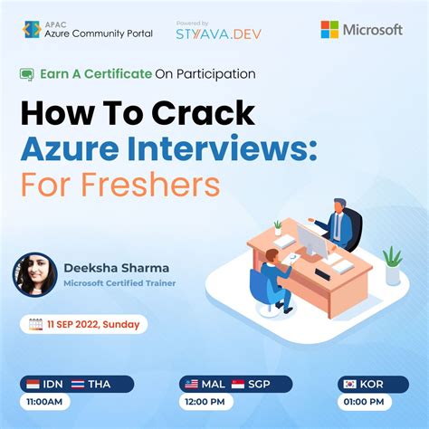 Azure Styavadev Interview Interviewpreparation Azurejobs Styavadev