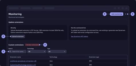 Layout Dynatrace Developer