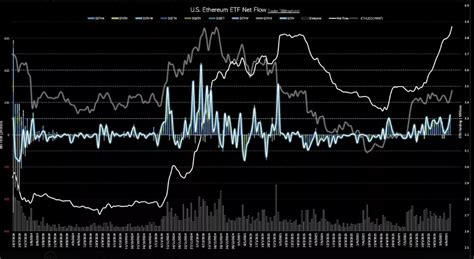 611 미국 이더리움 현물 Etf 1억2401만 달러 순유입17거래일 연속 이코노미블록