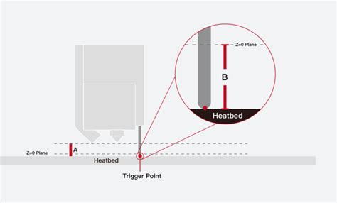 How To Calibrate The Z Offset On The E2 3d Printer