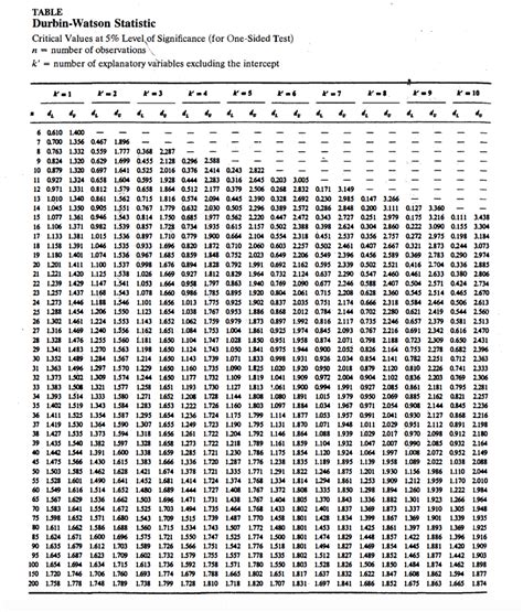 Durbin Watson Table Cabinets Matttroy