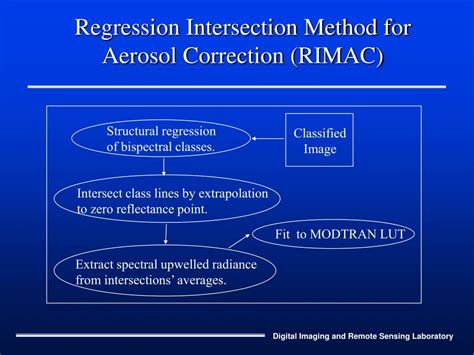 Ppt An Atmospheric Correction Algorithm For Hyperspectral Imagery Powerpoint Presentation Id