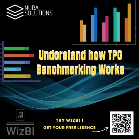 Understand How Tpc Benchmarking Works
