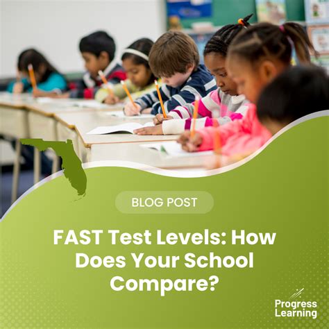 Fast Test Levels How Does Your School Compare