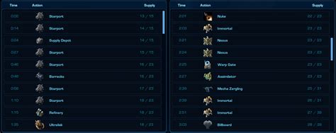build orders were pretty wild 5 years ago r starcraft