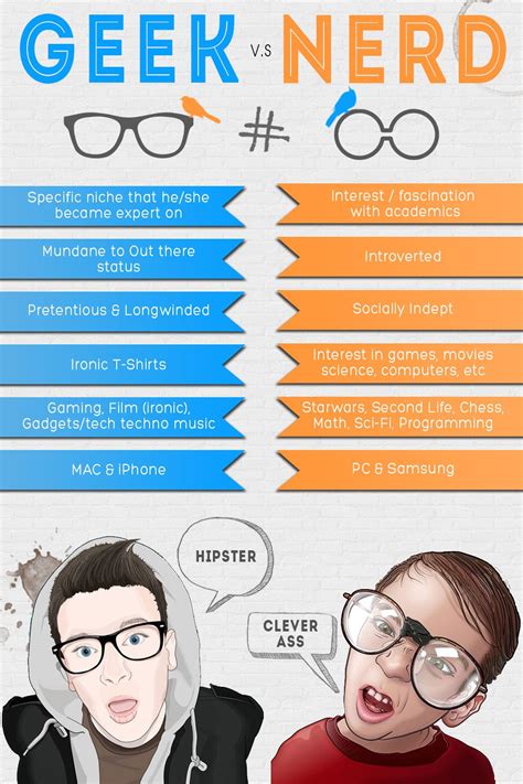 Geek Vs Nerd Nerd Humor Geek Stuff Geeks Vs Nerds
