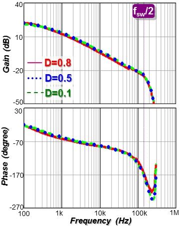 External Ramp Autotuning For Current Mode Control Of Switching Converters
