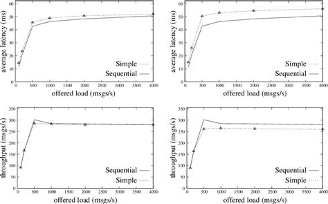 Figure 85 From Concurrency And Dynamic Protocol Update For Group Figure 85 From Concurrency And Dynamic Protocol Update For Group