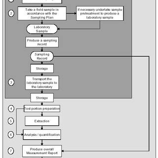 Non Systematic Soil Sampling Patterns A And B Represent X Download Scientific Diagram