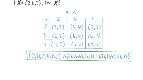what happens when you create a cartesian product at jessica brown blog