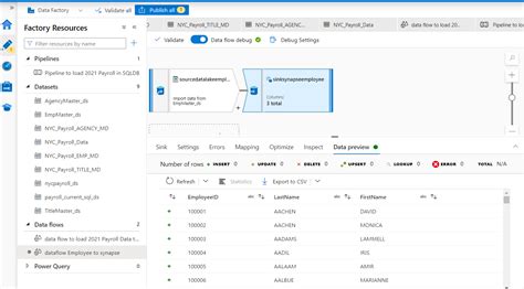 Github Fardil B Data Integration Pipelines For Nyc Payroll Data Analytics Create High