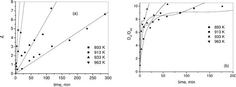 Figure 2 From Kinetic Model For Tio2 Polymorphic Transformation From