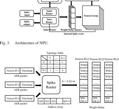 Figure 1 From Hybrid Signal Integrity Modeling And Analysis Of Heterogeneous Integrated System