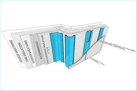 Rainscreen Attachment Products A L Harding Co