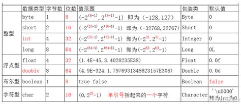 Java基础语法 Csdn博客