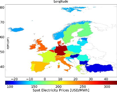 Figure 1 From Blockchain Enabled Equity Crowdfunding For Energy Storage Investments Semantic