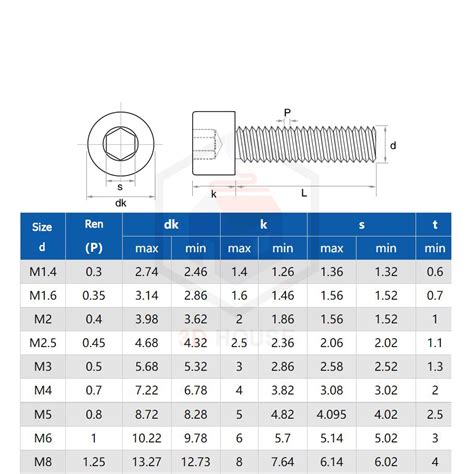 Set 10 Con Ốc Bulong Lục Giác Inox Chìm 304 M3 M4 M5 M6 Các độ Dài