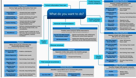 Ankur Saxena On Linkedin Ml Ai Datascience Statistics