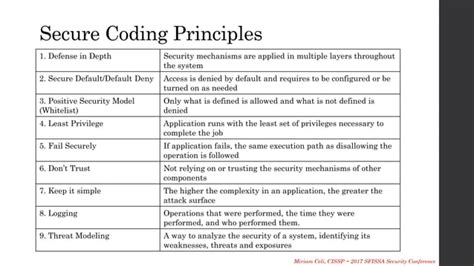 Secure Coding And Threat Modeling Pdf Web Development Internet