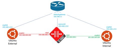 Oracle Sbc Lab Environment Description Where Is My Voice Packet
