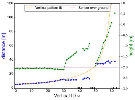 Multimodal Distribution Clustering Result Of Our Multihistogram Based