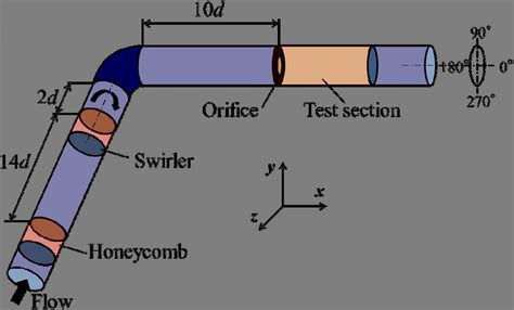Experimental Test Section Of Pipeline Download Scientific Diagram