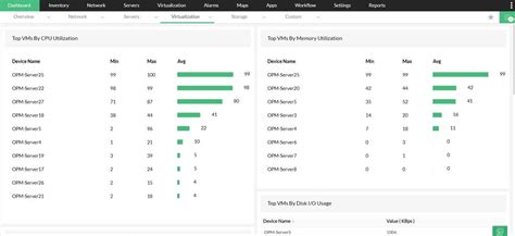 Free VM Monitor Tool For VMware ESX ESXi Servers ManageEngine