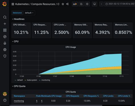 Prometheus Stack Helm Chart Values At Lachlan Macadie Blog