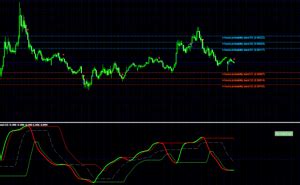 Adx Cross Arrows Alerts Mtf Mt4 Indicator Free Download