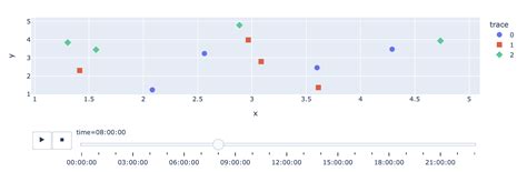 Python How Do I Have Multiple Dataframes In An Animated Plotly