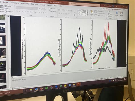 Graph Average Temperature Through The Day In R Stack Overflow