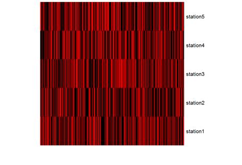 R Stacked Barplot With Different Colours Stack Overflow