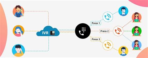 Ivr Applications And Nlp