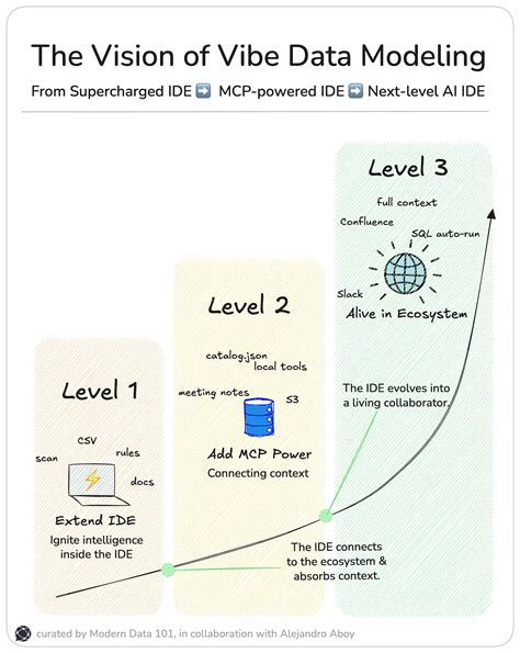 The Complete Data Product Lifecycle At A Glance Modern Data Blog