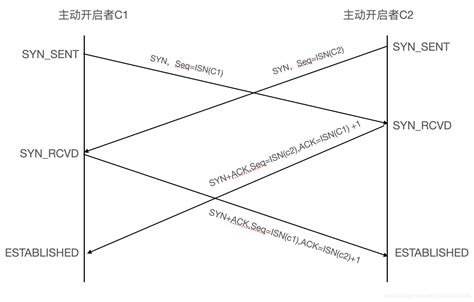 Linux Tcp自己连接自己现象问题详解nc 127001 10000 P 10000 Csdn博客