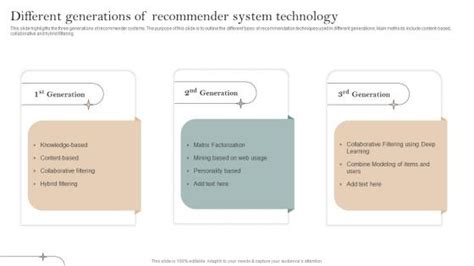 Recommender System Implementation Challenges Powerpoint Presentation