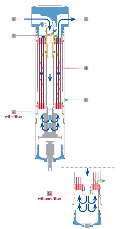 Beko Mdp 10 Membrane Dryer The Air Compressor Store
