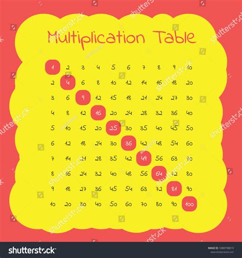 Vector Multiplication Table Stock Vector Royalty Free 1088798819