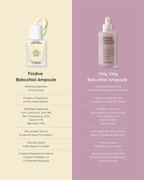 Vely Vely Bakuchiol Super Biome Lifting Ampoule Gentle Retinol