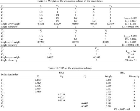 Table From Evaluation Of The Adaptability Of An EPB TBM To Tunnelling Through Highly Variable