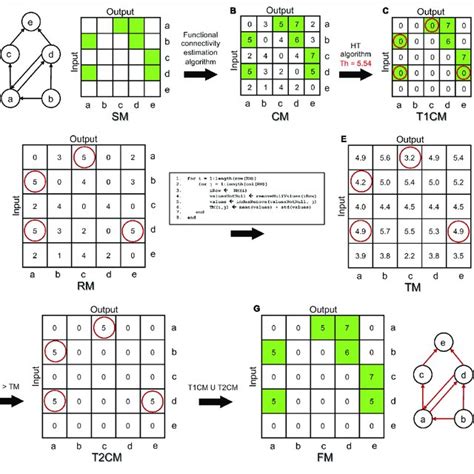 Double Threshold Ddt Algorithm Operating Principle Applied To A Download Scientific Diagram
