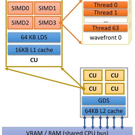 1 Floating Point Operations Per Second For The Cpu And Gpu Download